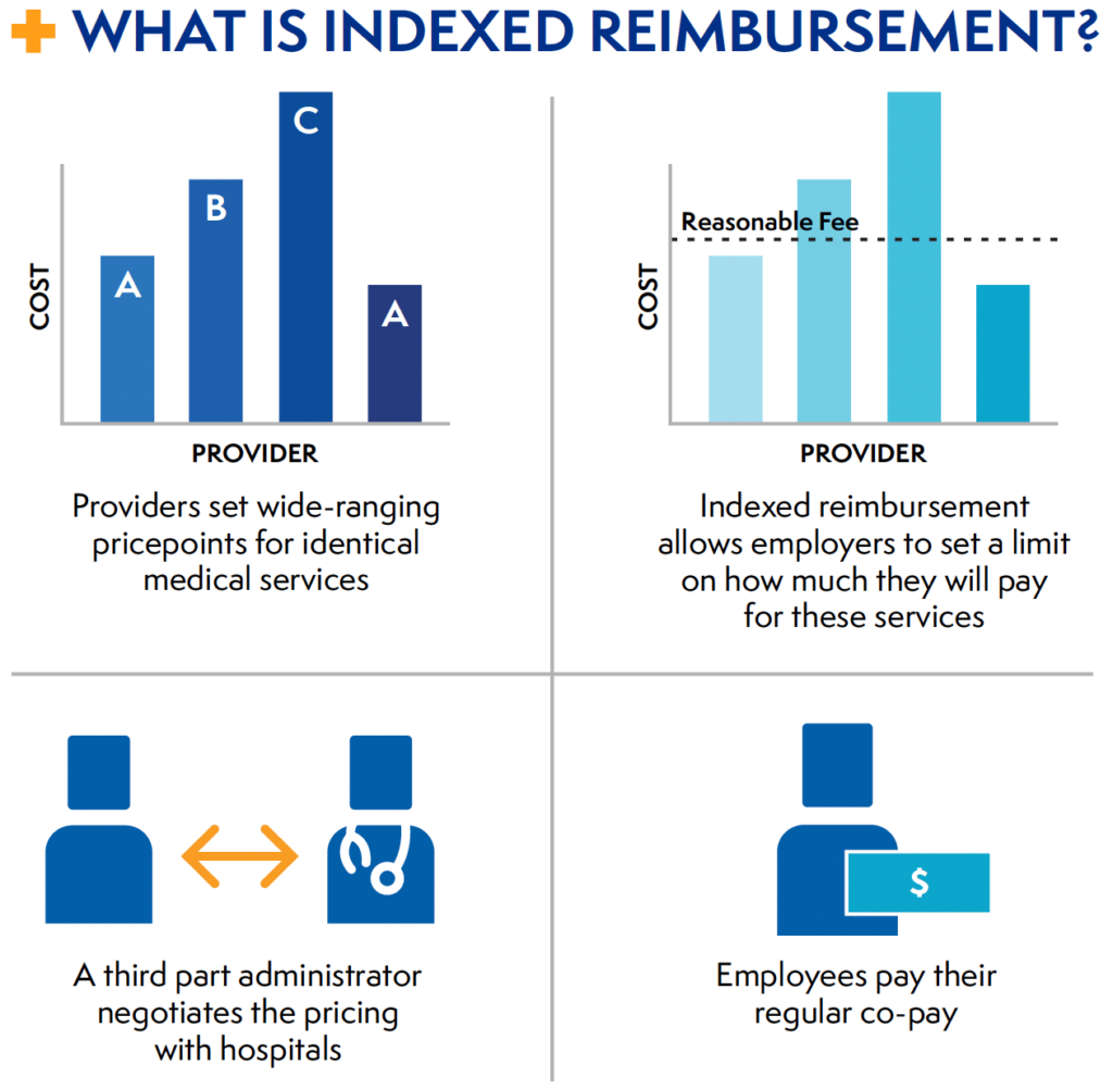 Reducing Healthcare Costs with Indexed Reimbursement - PERMA FAIR ...